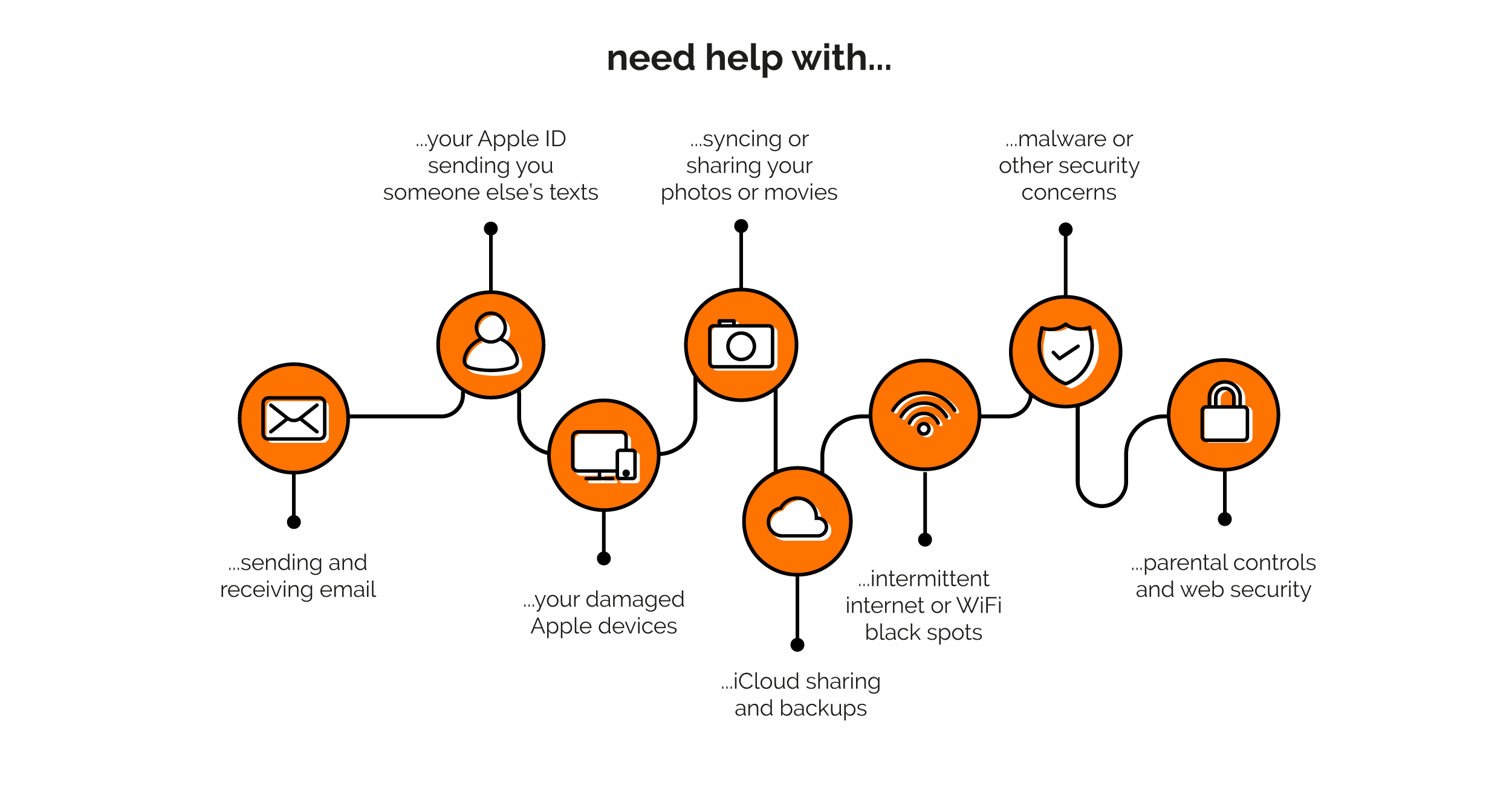 Main header image - MacMan